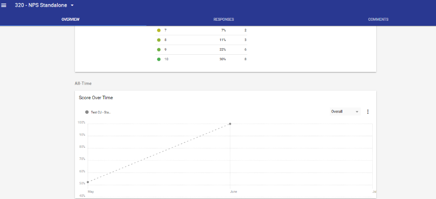 Overview - LiveSurvey Docs