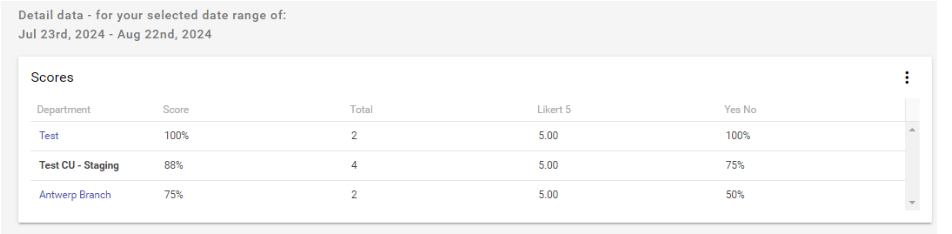 Overview - LiveSurvey Docs