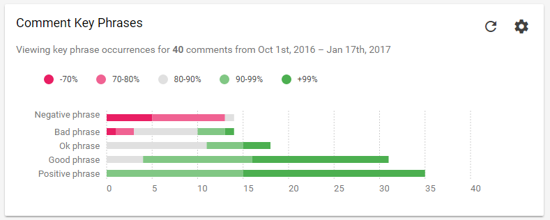Trends - LiveSurvey Docs