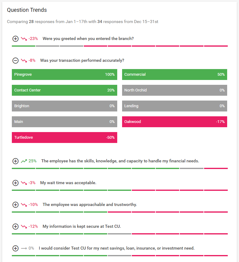 Trends - LiveSurvey Docs